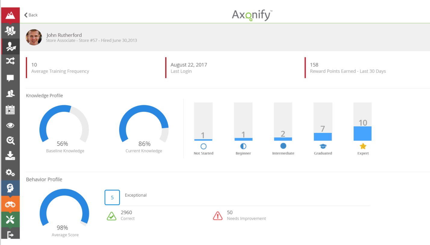 Axonify version 100 – From start-up to soar - Axonify