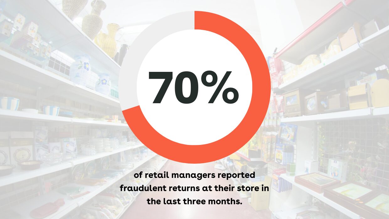 We asked 300 retail managers about return fraud. Here’s what we learned.