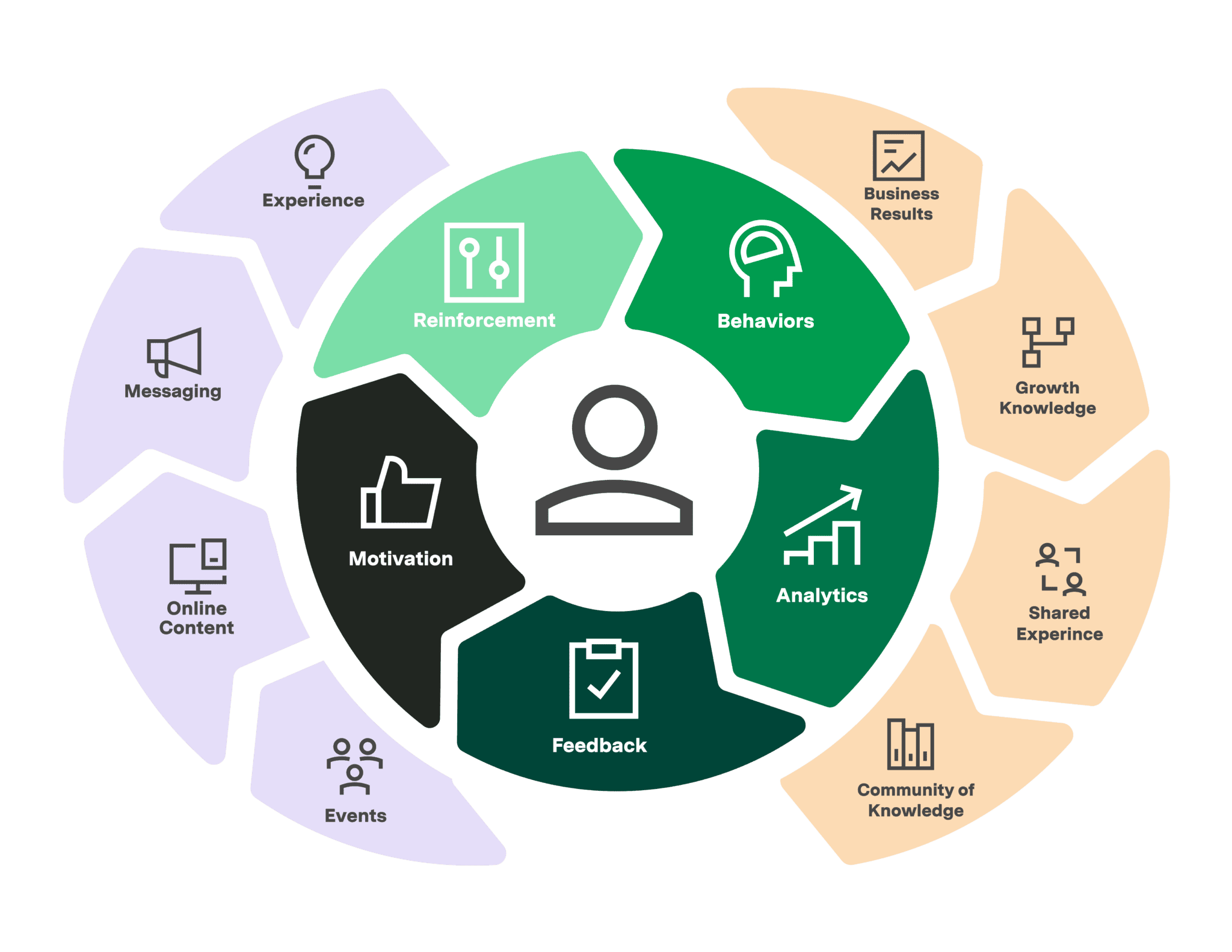 The ultimate guide to microlearning | Axonify
