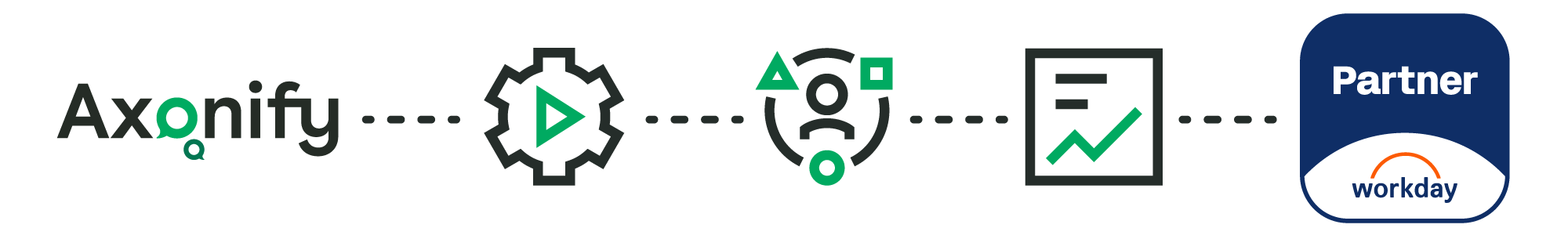 Streamline performance & engagement with Axonify + Workday