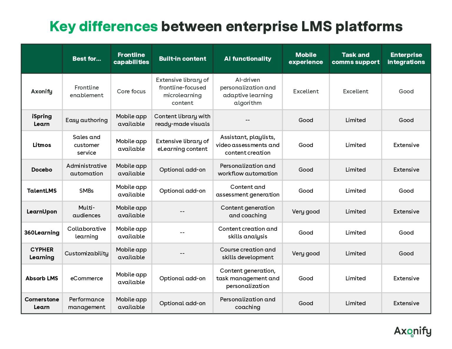 Top 10 enterprise LMS solutions to scale learning (+ Buyer’s checklist)