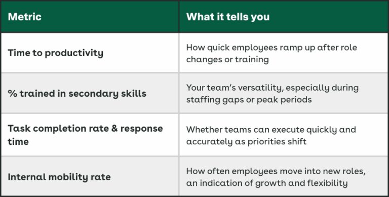 Workforce agility: How to build a responsive, resilient frontline